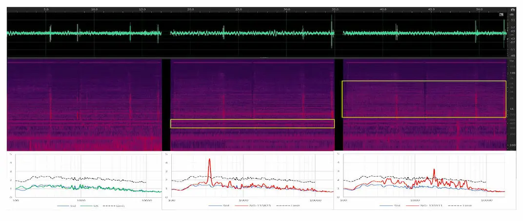 AI-Based Headphone Acoustic Anomaly Test System - Sound and Vibration ...