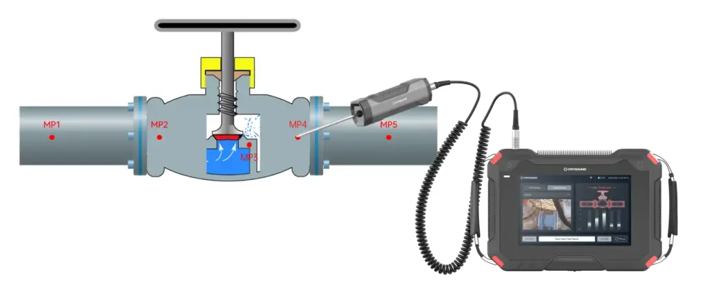 Detect Valve Leakage with Contact Ultrasound - Sound and Vibration ...