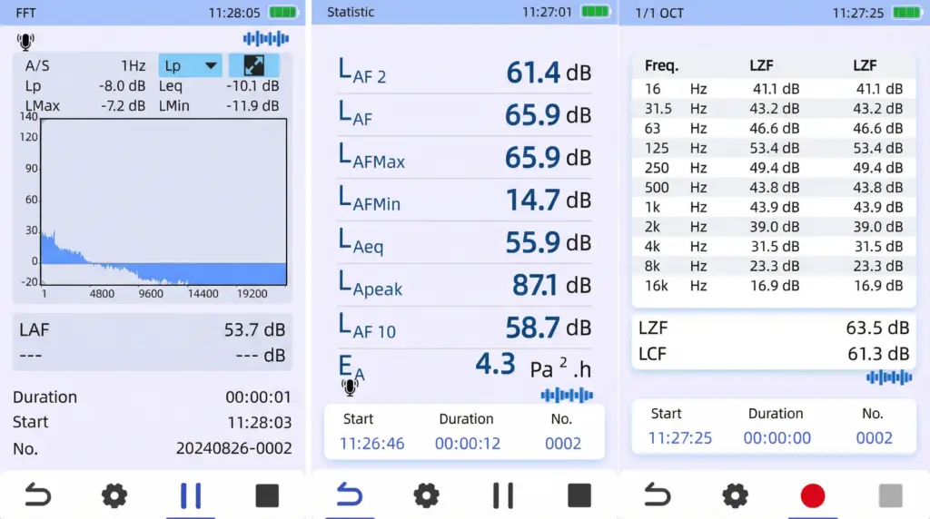 Sound Level Meter Buying Guide - Sound and Vibration Test & Measurement ...