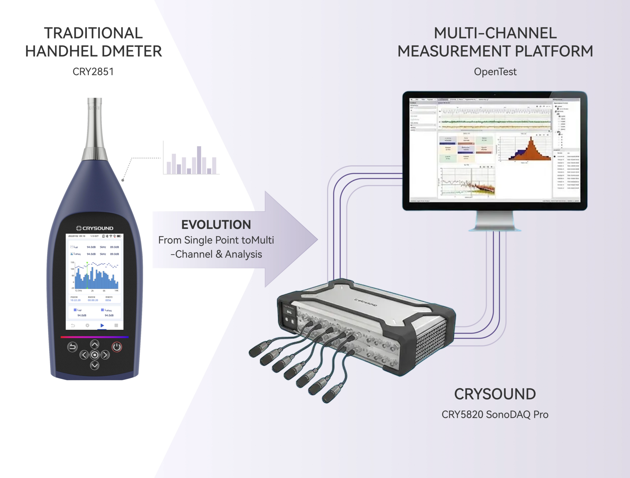 OpenTest Multi-Channel IEC 61672-1 Sound Level Meter - Sound and ...