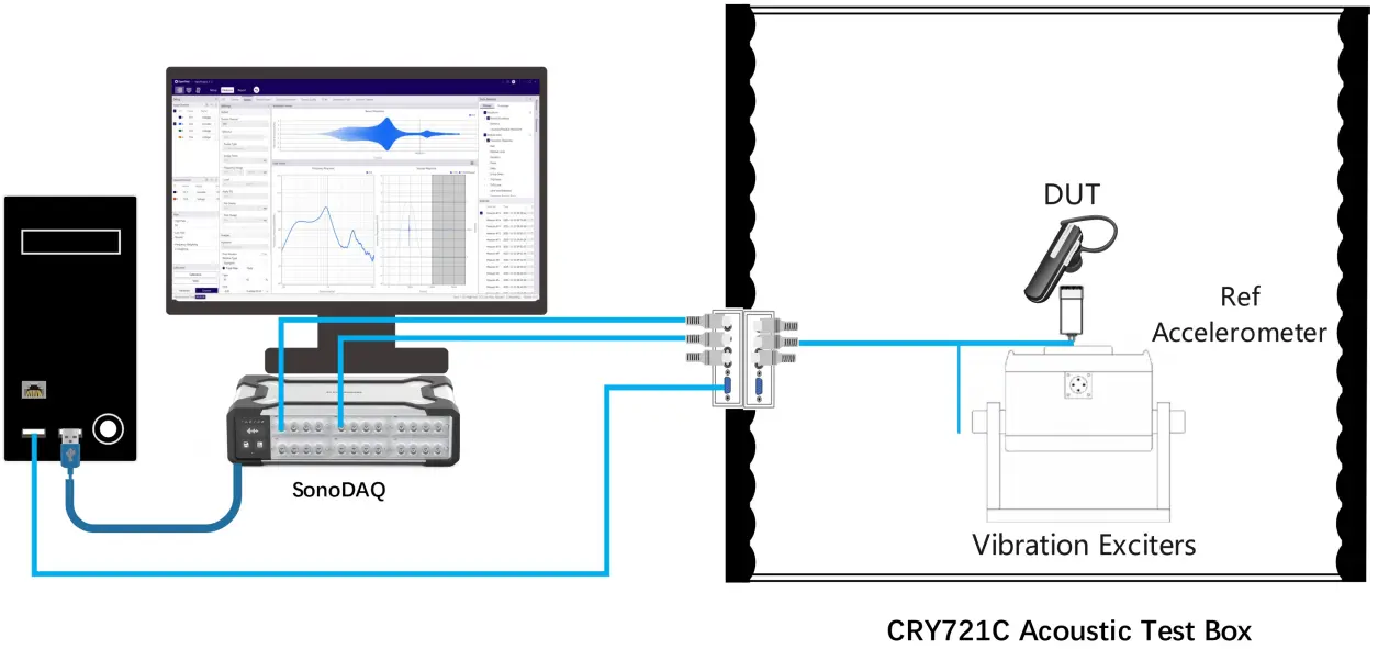 Smart Wearable VPU Test System - Sound and Vibration Test & Measurement ...